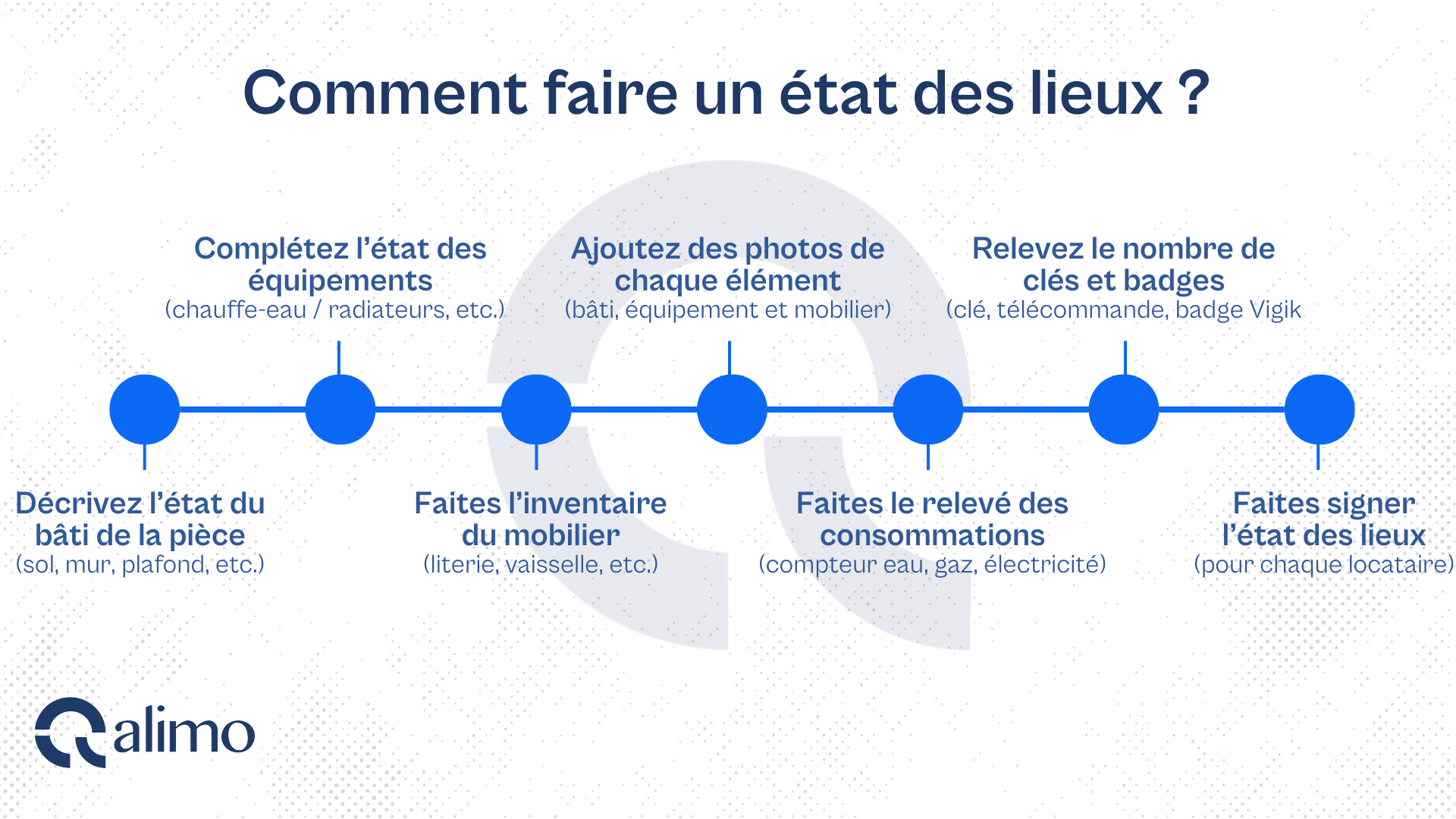 Etat des lieux gratuit : modèle Word PDF MAJ 2025